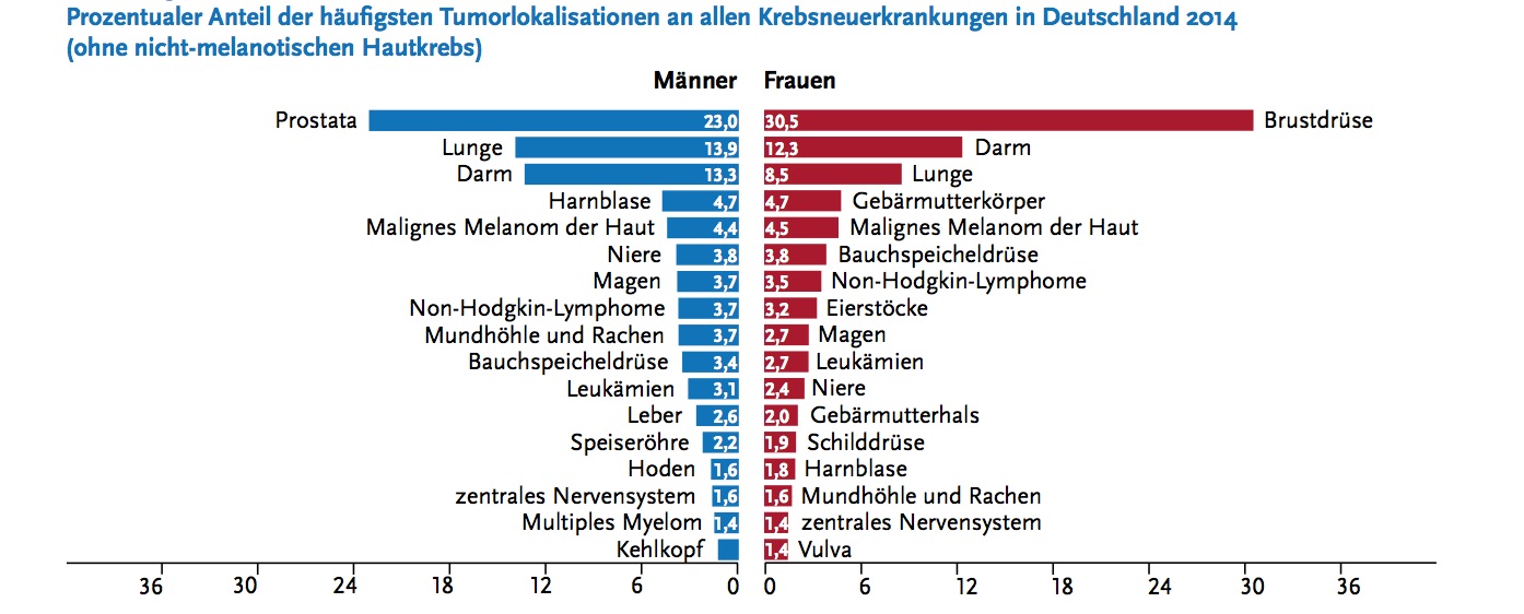 Urologische Facharztpraxis PD Dr. med. Peter Jochen Olbert ...